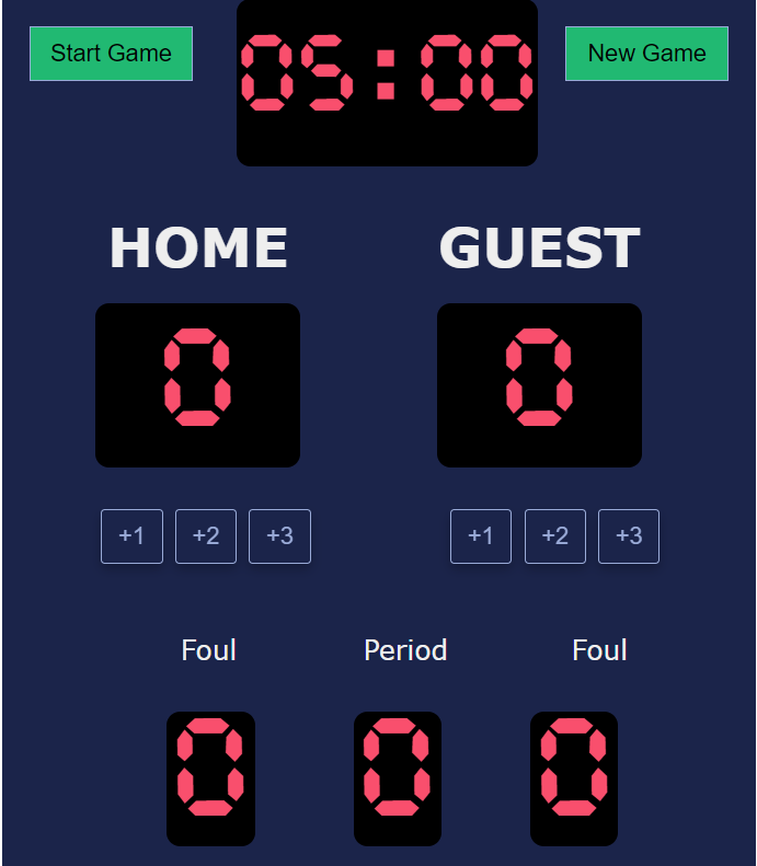GitHub - meghajain0799/scoreboard: A scoreboard for games like Basketball etc.