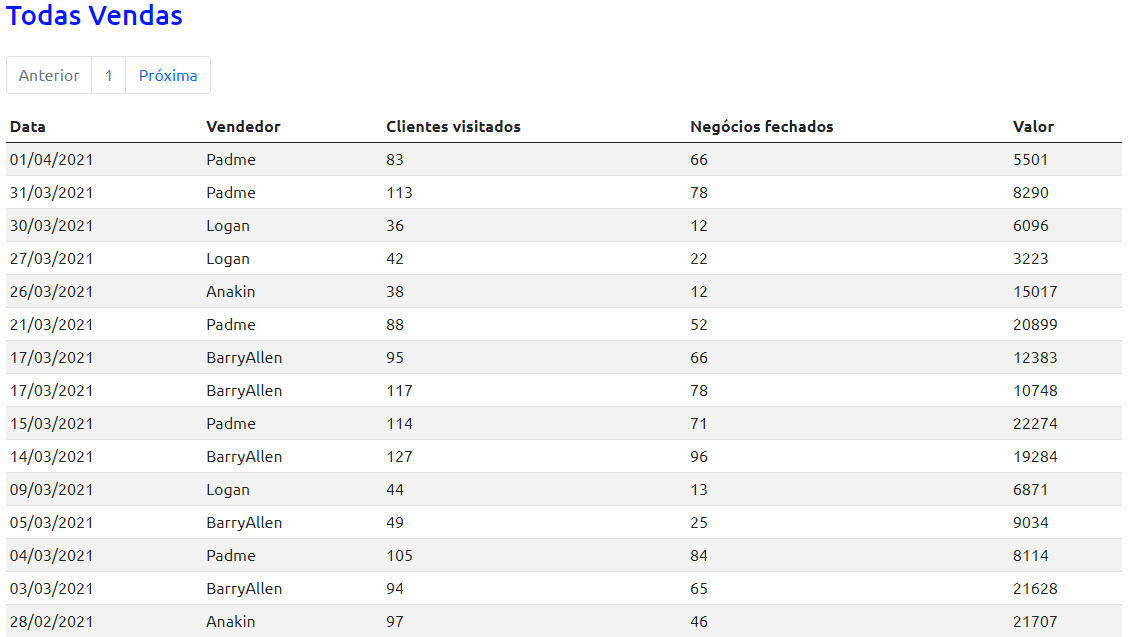 GitHub - rogerplis/projeto-sds3: Estudo Semana Spring Dev Superior