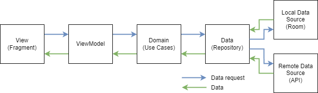 GitHub - Mustafa-Elazab/Quran: Introducing our Quran app, a powerful ...