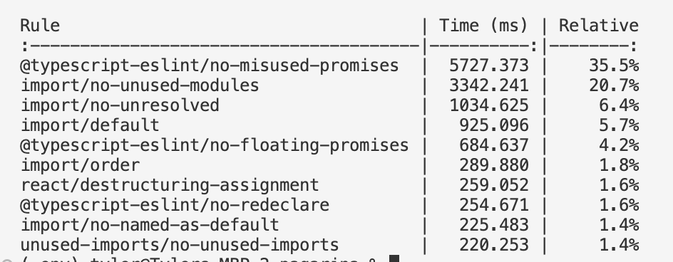 `import/namespace` is very slow · Issue #2340 · import-js/eslint-plugin ... `import/namespace` is very slow · Issue #2340 · import-js/eslint-plugin ...
