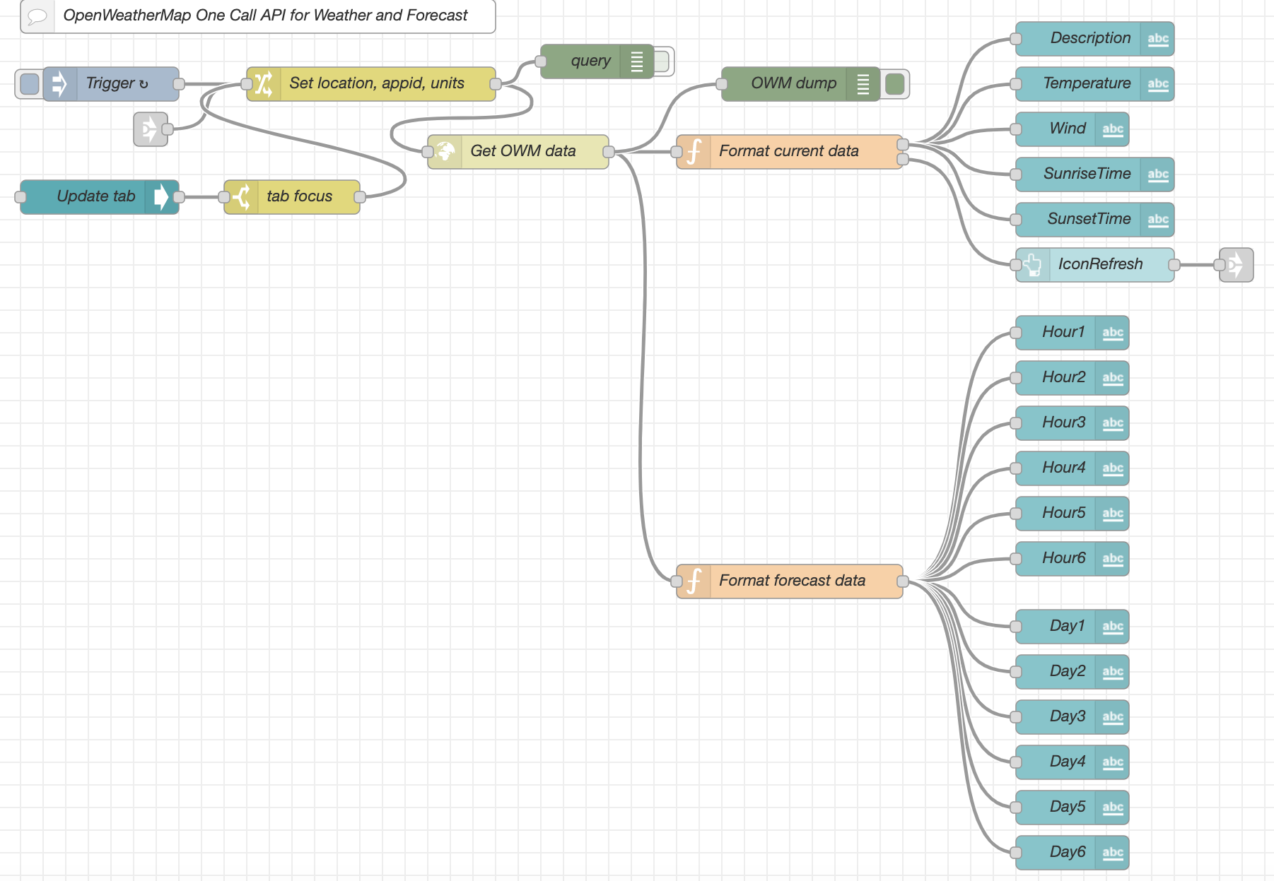 GitHub - SmartPracticeschool/llSPS-INT-2735-Smart-Agriculture-system ... GitHub - SmartPracticeschool/llSPS-INT-2735-Smart-Agriculture-system ...