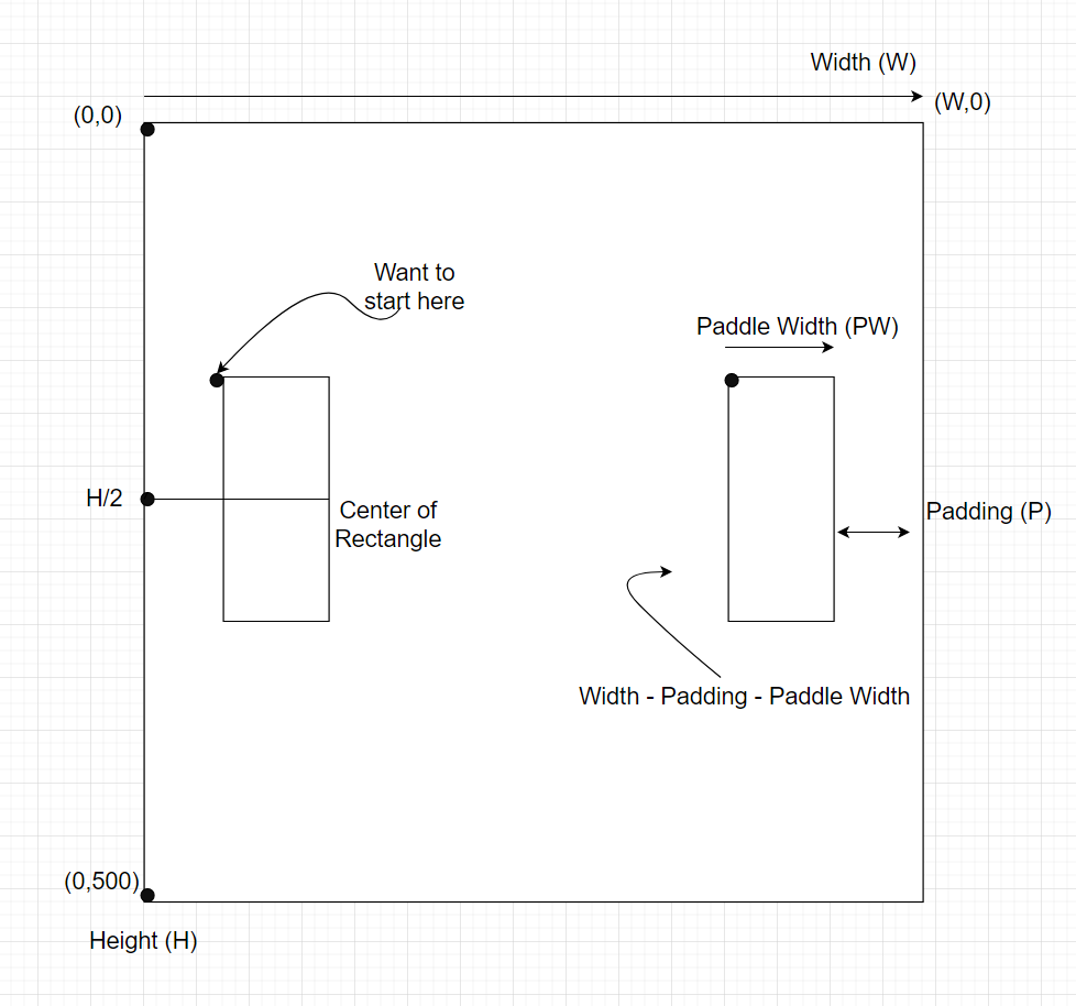 GitHub - ppatel56/Pygame-Pong: Two Player Pong Game made from Python library Pygame