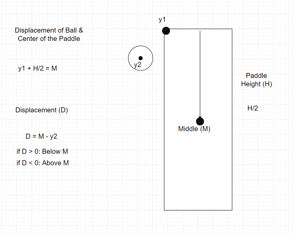 GitHub - ppatel56/Pygame-Pong: Two Player Pong Game made from Python library Pygame