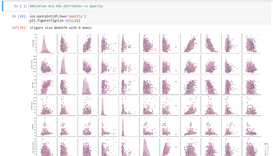 GitHub - nagapradeepdhanenkula/ML-Logistic_Regression