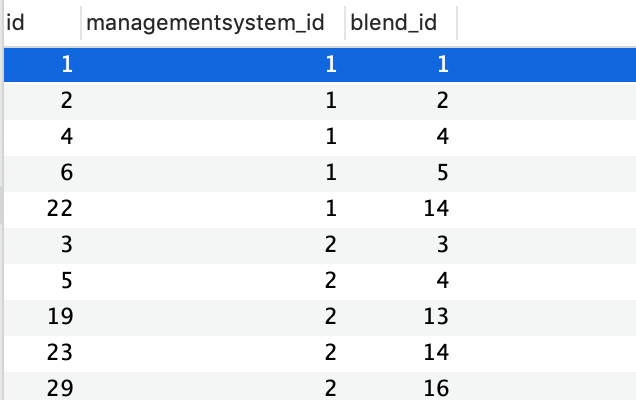 Nested Query Using Inconsistent Naming Convention For Model · Issue 3144 · Strapistrapi · Github
