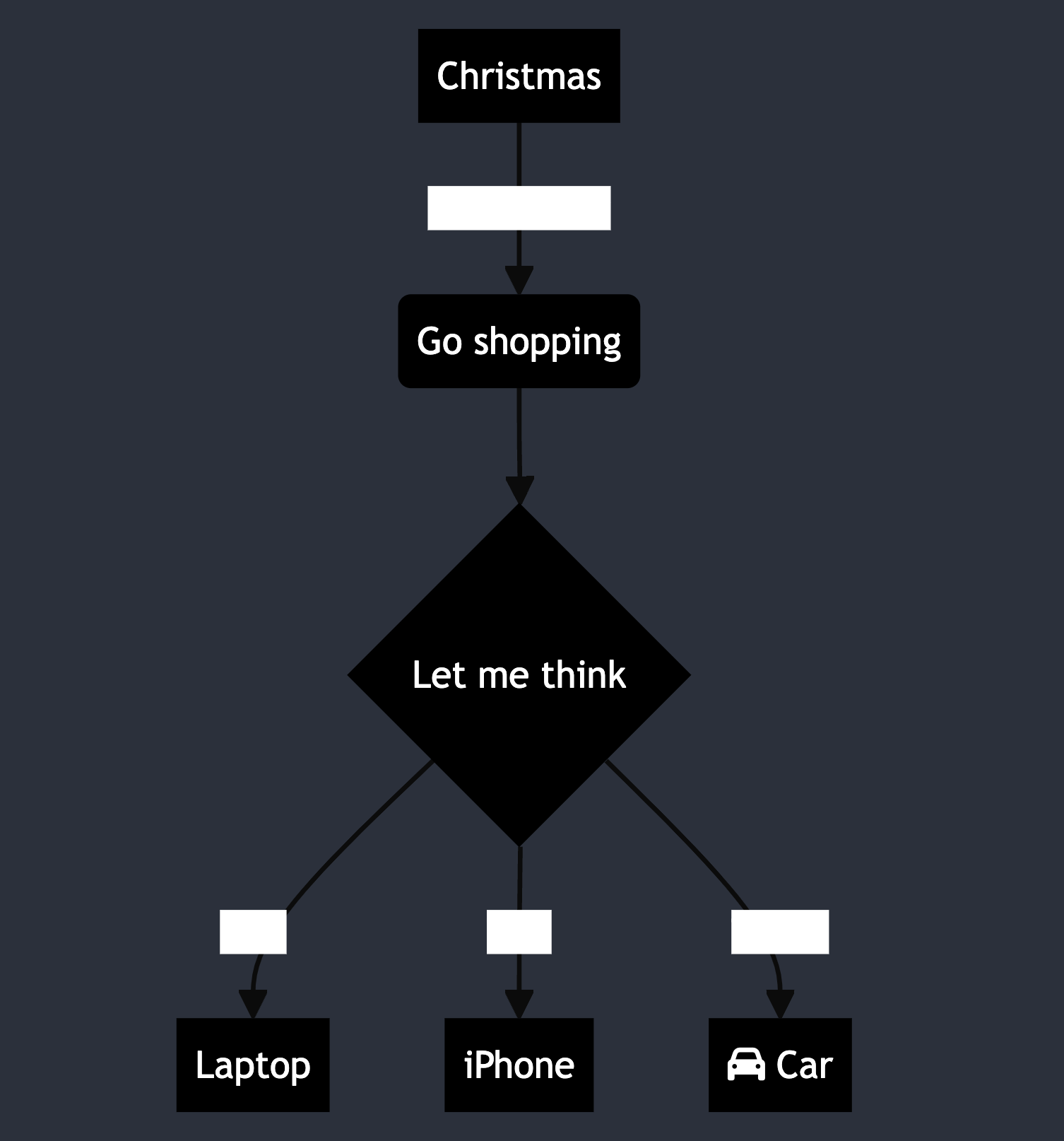 Edge labels in flow chart use primaryTextColor rather than ...