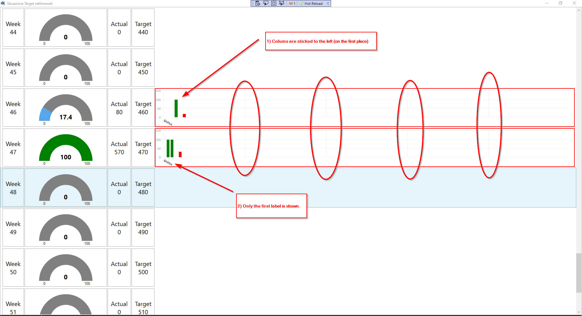 Create many charts with ItemTemplate : invalid bar disposition · Issue ...