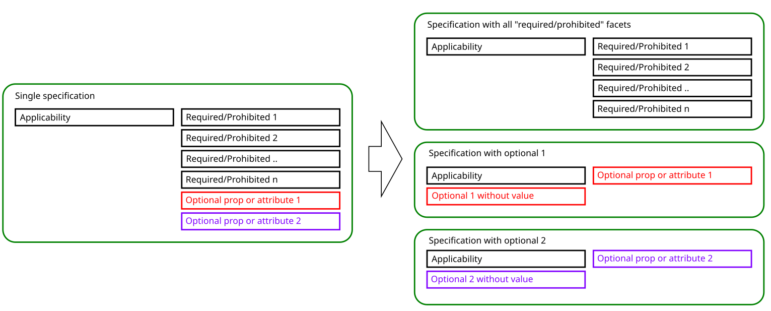 clarification of requirement.use · Issue #52 · buildingSMART/IDS · GitHub
