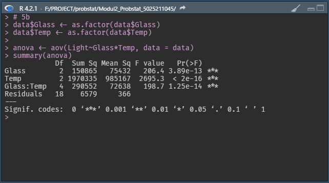 GitHub - mvinorian/Modul2_Probstat_5025211045: Repository for my second practicum of Probability ...
