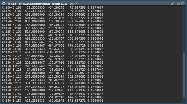 GitHub - mvinorian/Modul2_Probstat_5025211045: Repository for my second practicum of Probability ...