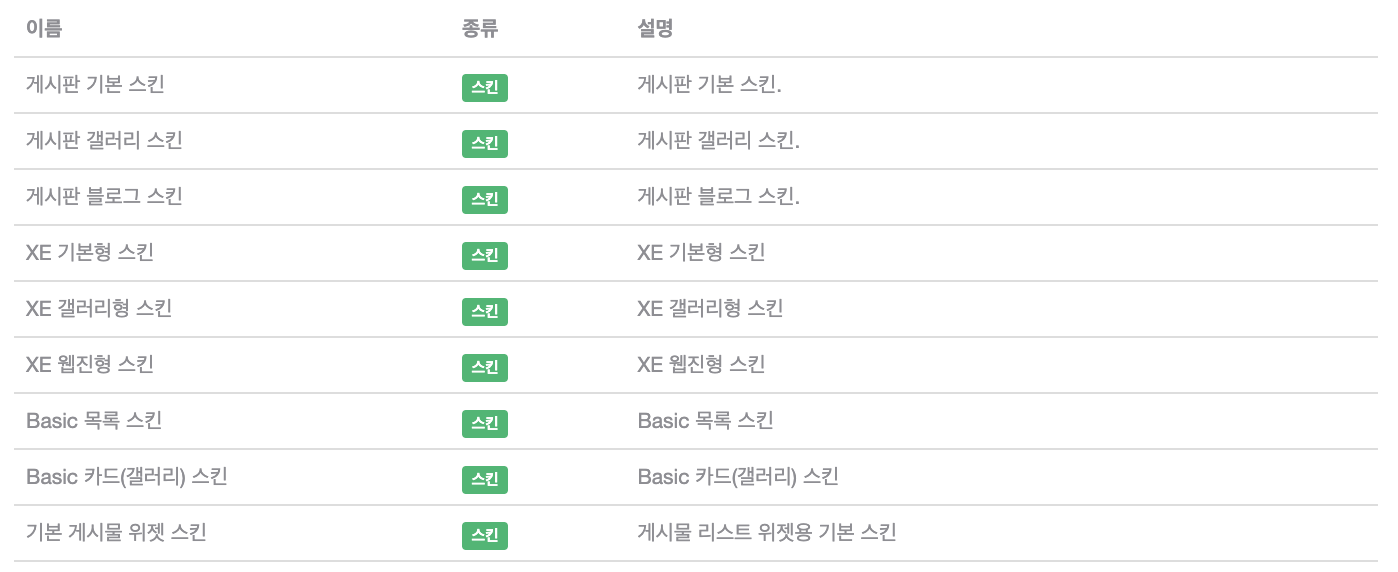 플러그인 상세 페이지 - 지원 컴포넌트 부분이 영어로 출력되는 문제. · Issue #1350 · xpressengine/xpressengine · GitHub