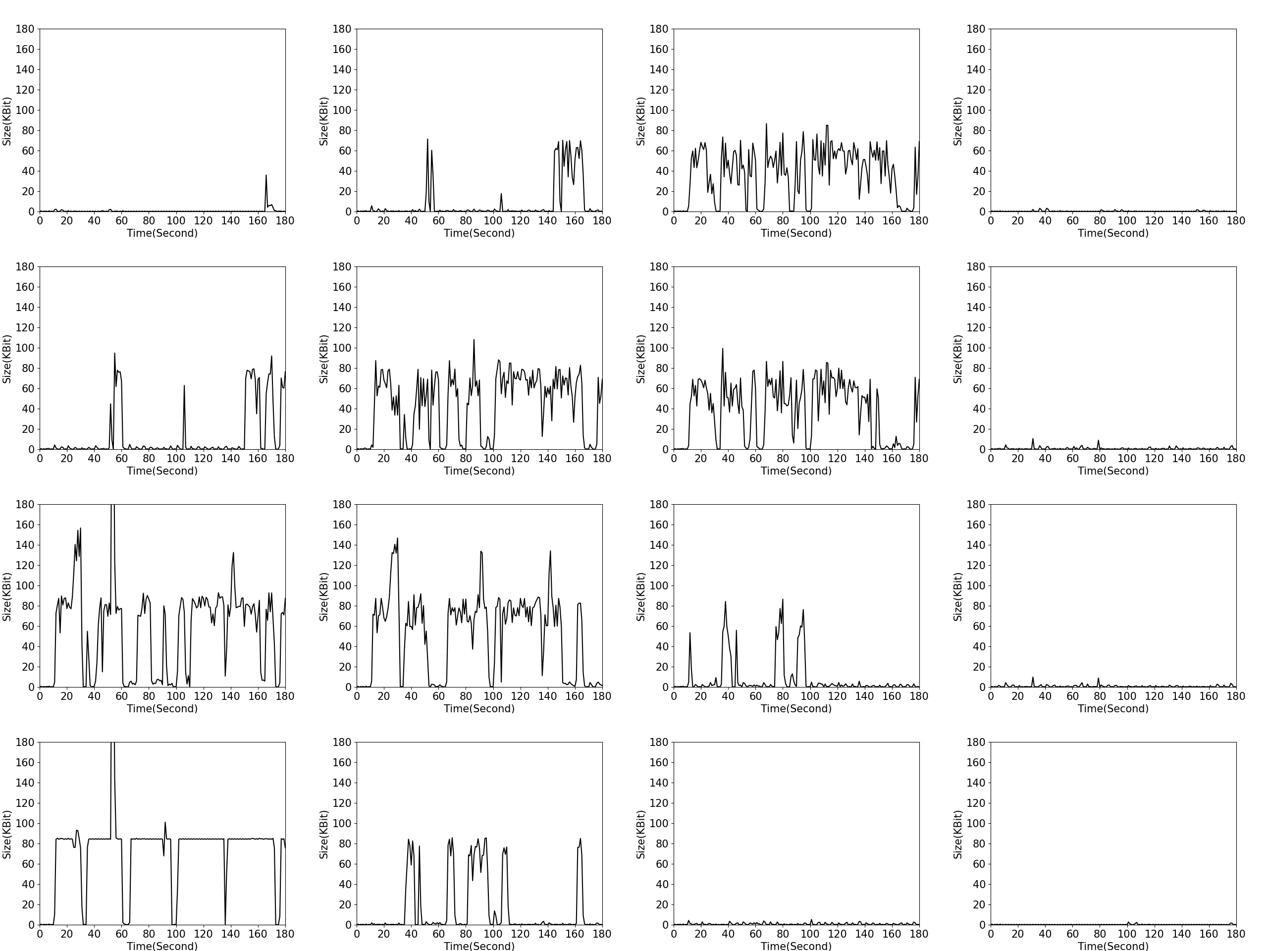 GitHub - freyja1103/qualplot-gui: Easy Plotting tool for QualNet