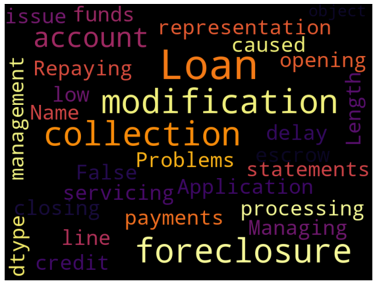 GitHub - sumedhsp04/Customer-Sentiment-Analysis: Executed NLP techniques to analyze the ...
