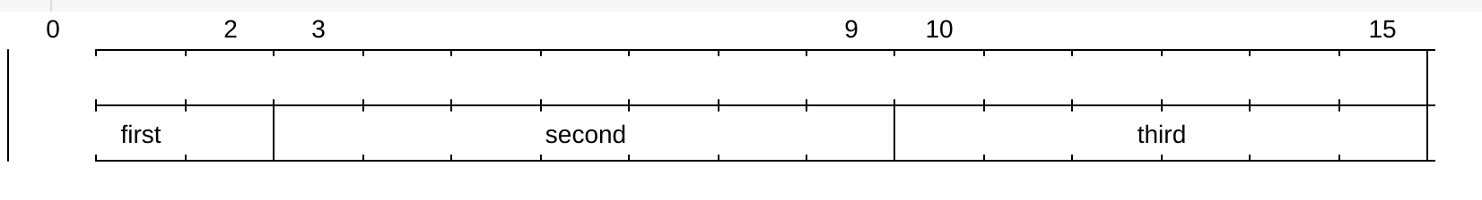 Combination of vflip and compact rendering results in broken rendering · Issue #381 · wavedrom ...