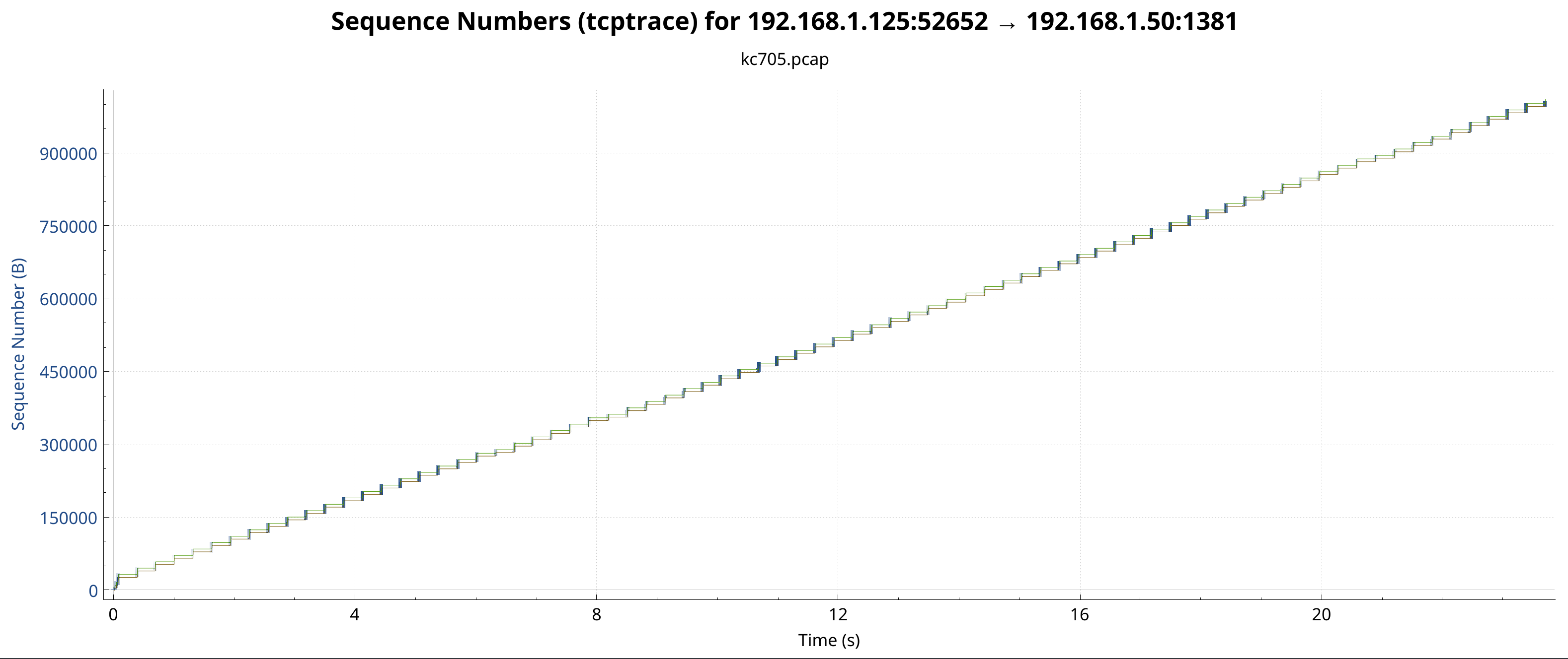 speed drops / packet losses · Issue #865 · m-labs/artiq · GitHub