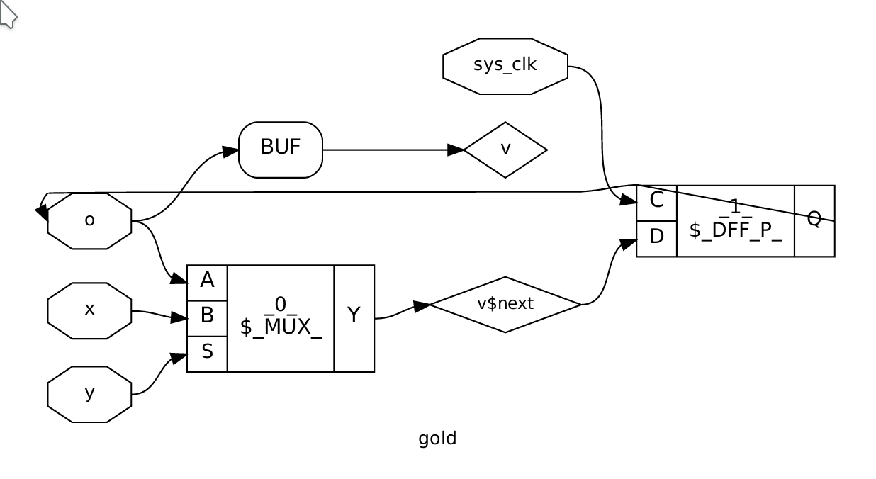 equiv_make is confused by feedback through module port · Issue #728 · YosysHQ/yosys · GitHub