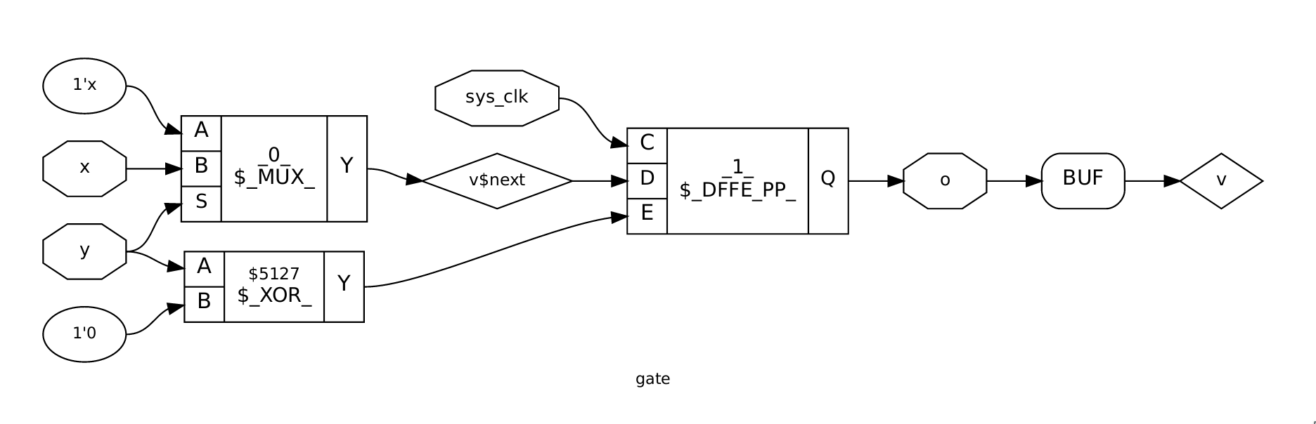 equiv_make is confused by feedback through module port · Issue #728 · YosysHQ/yosys · GitHub