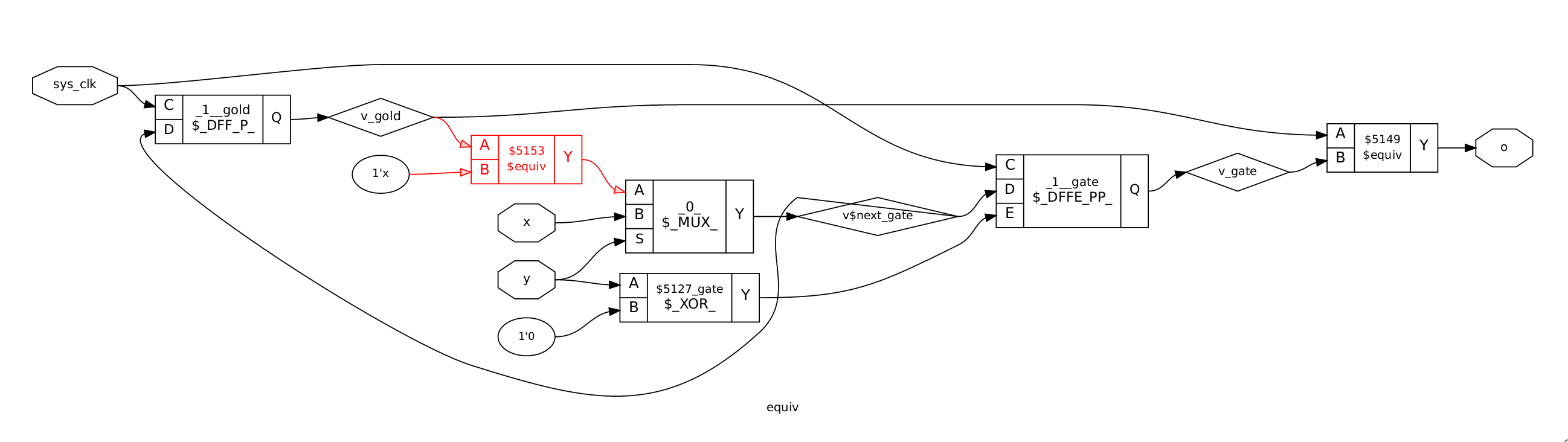 equiv_make is confused by feedback through module port · Issue #728 · YosysHQ/yosys · GitHub