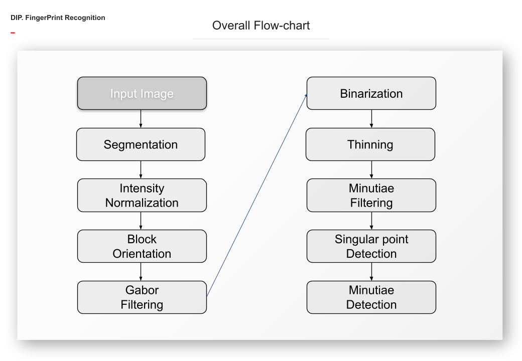 GitHub - khjsla/finger_recog: 지문인식 프로젝트