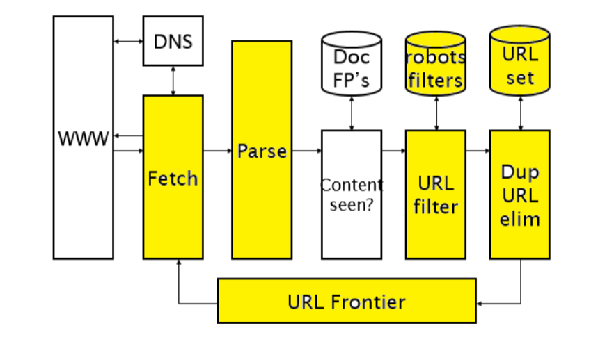 GitHub - amna-akram/Crawler