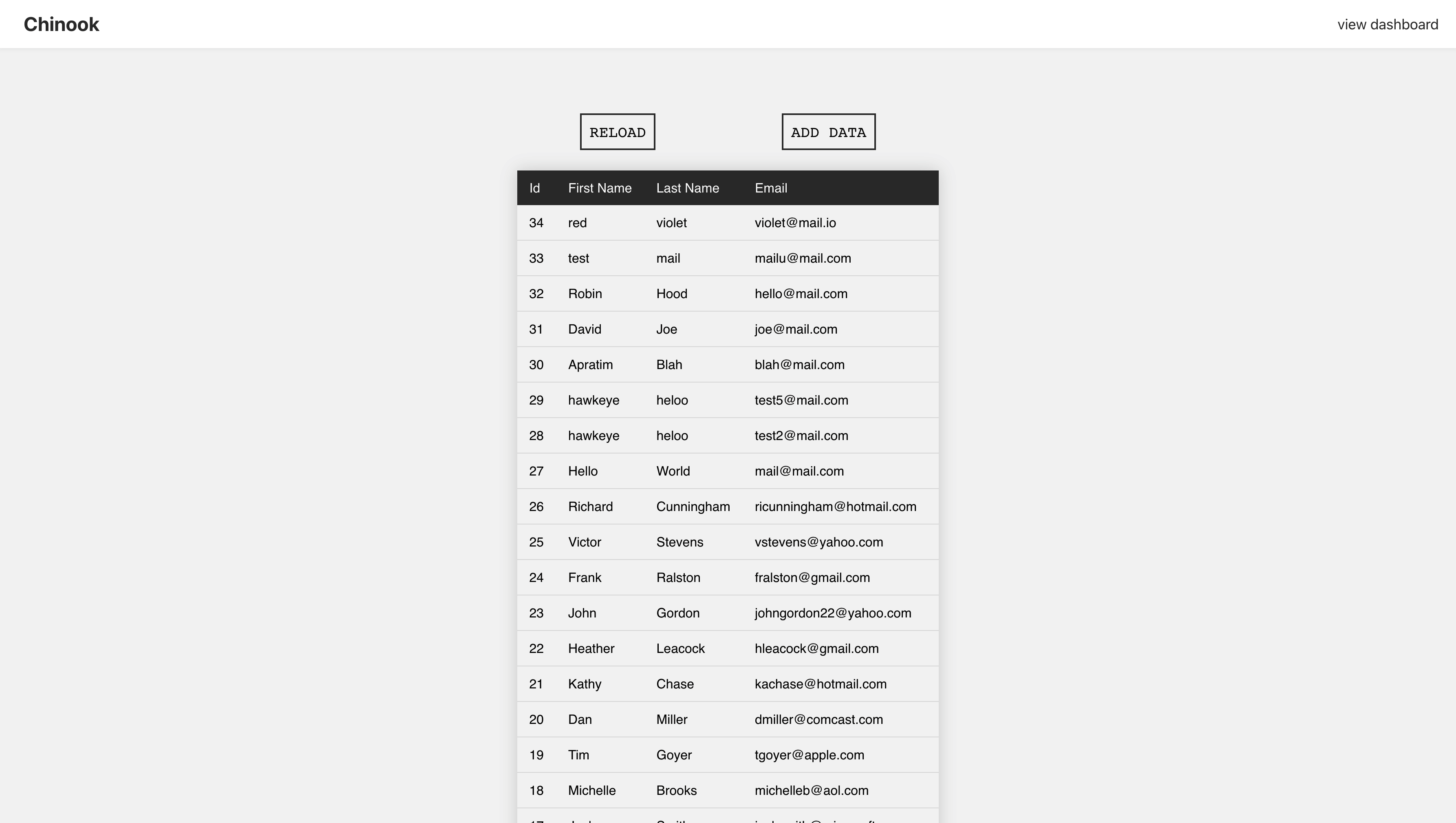 GitHub - Apra487/chinook-poc-web-app