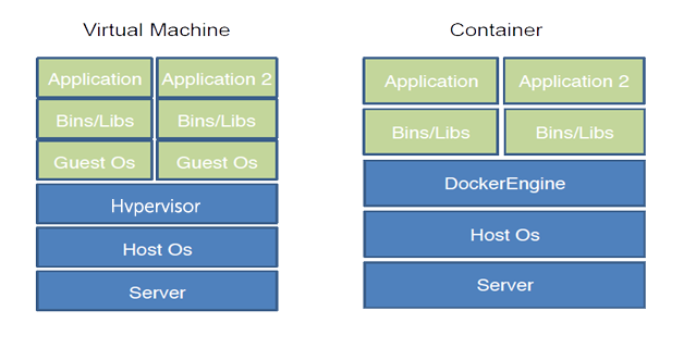 GitHub - usha250681/CONTAINERS