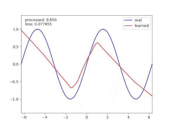 GitHub - philipp-kurz/CS188_P5_Machine_Learning: Implemented different neural network models ...