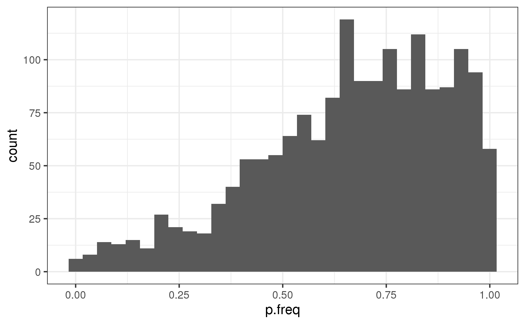 Adjusting the false discovery rate in frequency mode · Issue #69 ...
