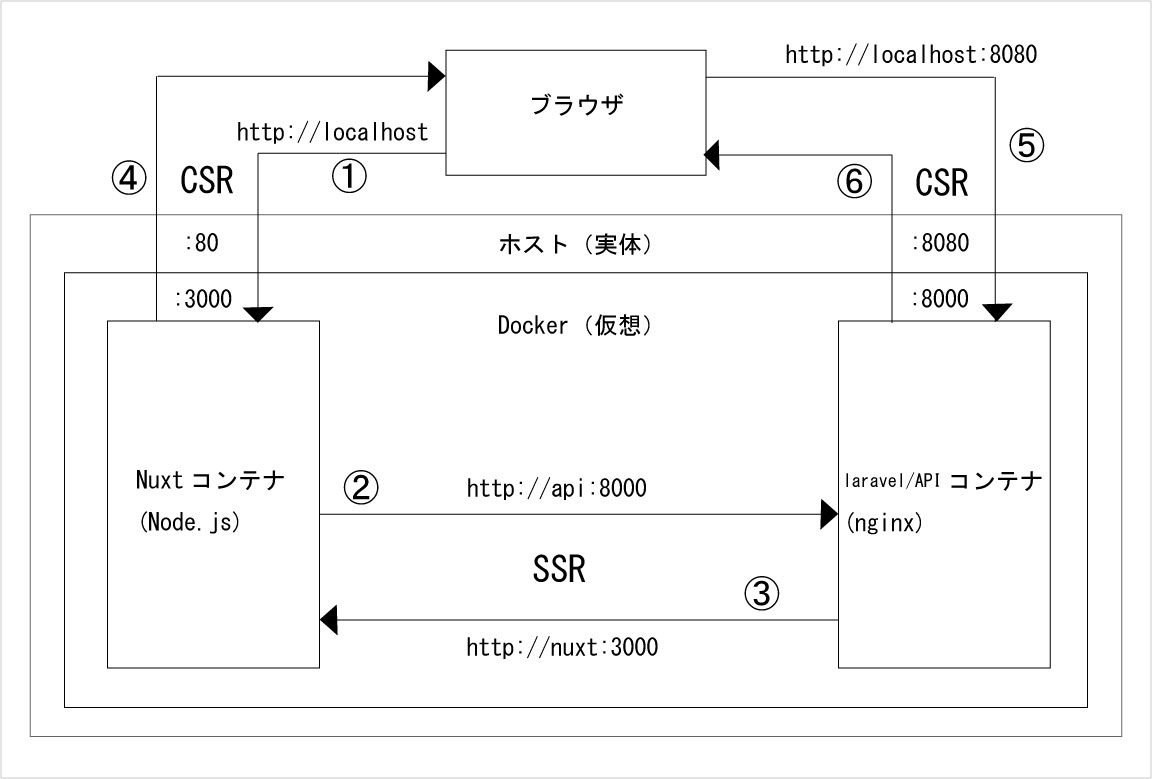 GitHub - ke-hamamoto/app-lara-nuxt