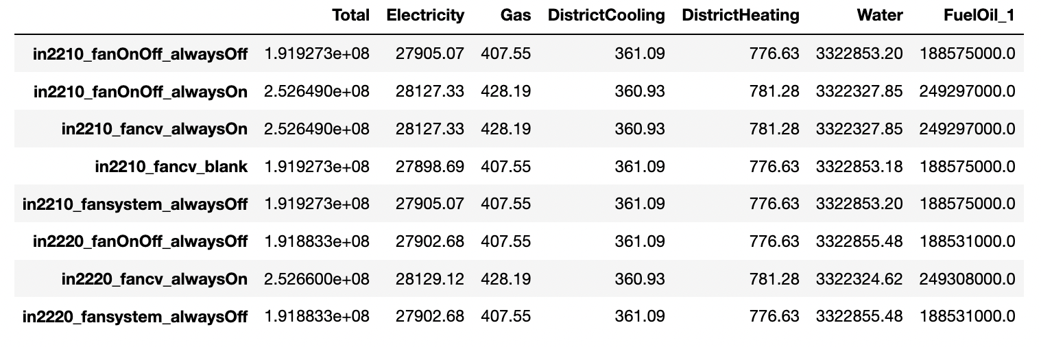 E+ 22.2: ZoneHVAC:PackagedTerminal AirConditionner/HeatPump requires a supply air fan operating ...