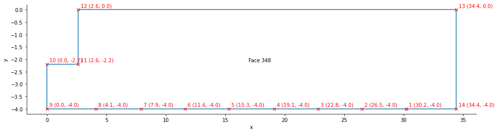 Checkconvexity Removes Colinear Vertices But Stops When Surface Is Determined Non Convex 