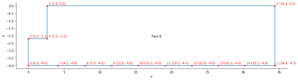 Checkconvexity Removes Colinear Vertices But Stops When Surface Is Determined Non Convex 