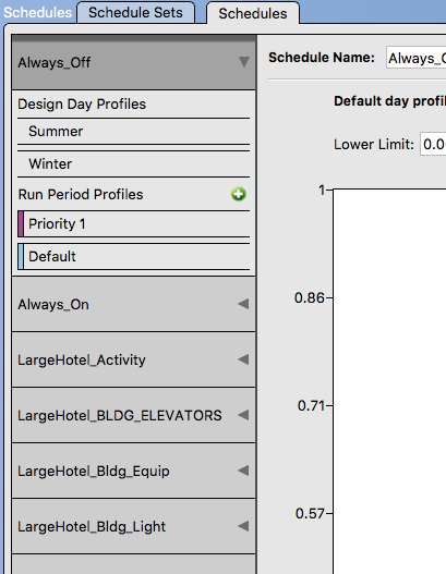 Schedules sub tab UI · Issue #127 · openstudiocoalition/OpenStudioApplication · GitHub