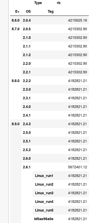 Investigate strong EUI deviation in 2.6.1 for zone_fan_exhaust_rb · Issue #52 · NREL/OpenStudio ...