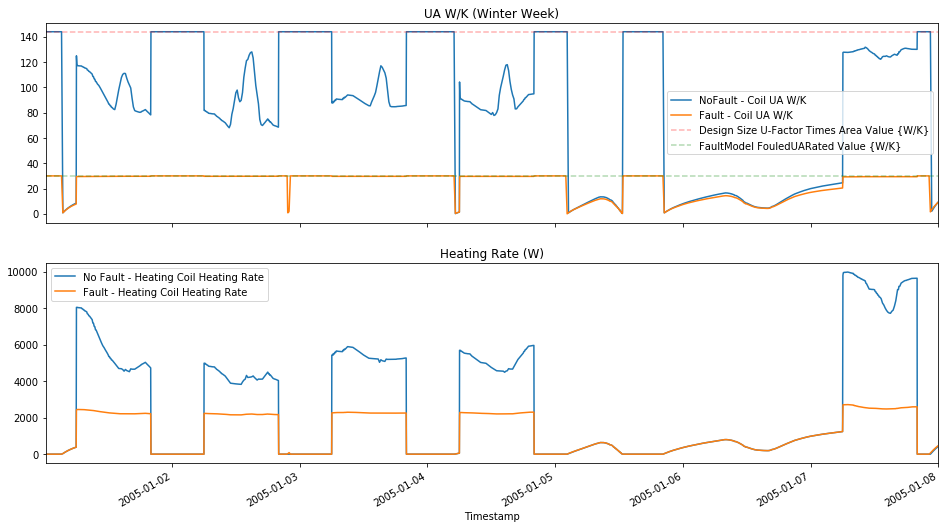 FaultModel:Fouling:Coil does not work for Coil:Cooling:Water · Issue ...