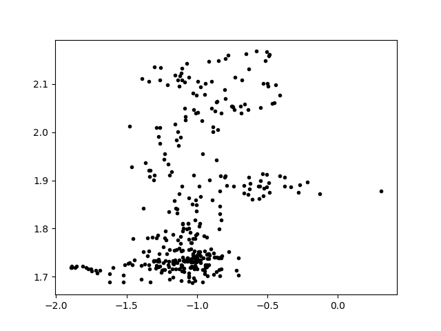 Subtrajectories issue · Issue #1120 · openpathsampling/openpathsampling · GitHub