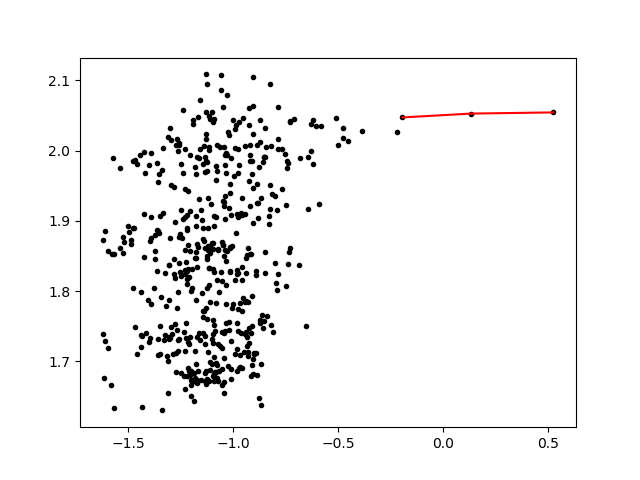 Subtrajectories issue · Issue #1120 · openpathsampling/openpathsampling ...