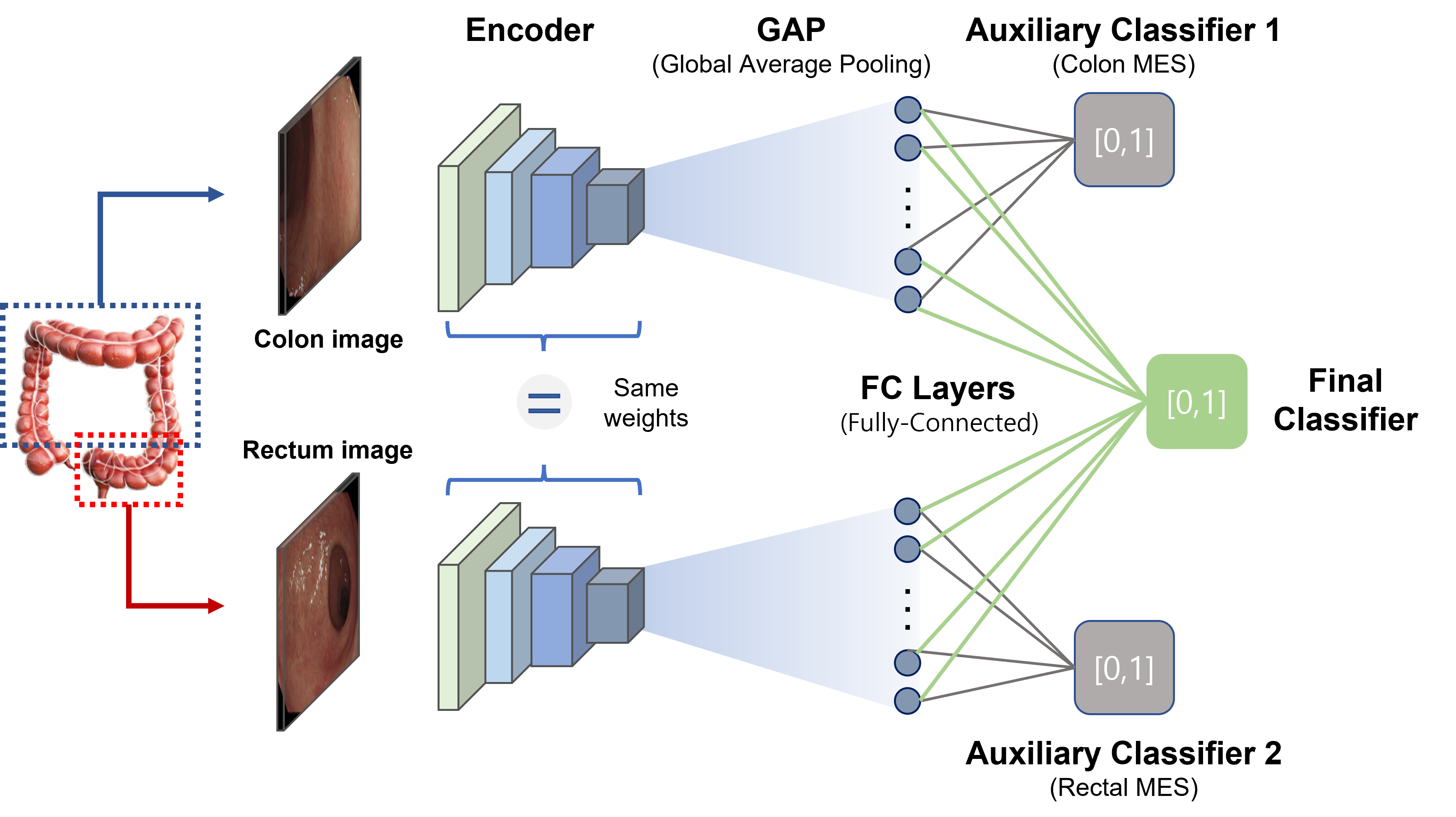GitHub - YOONHO-CHOI/MES-classification