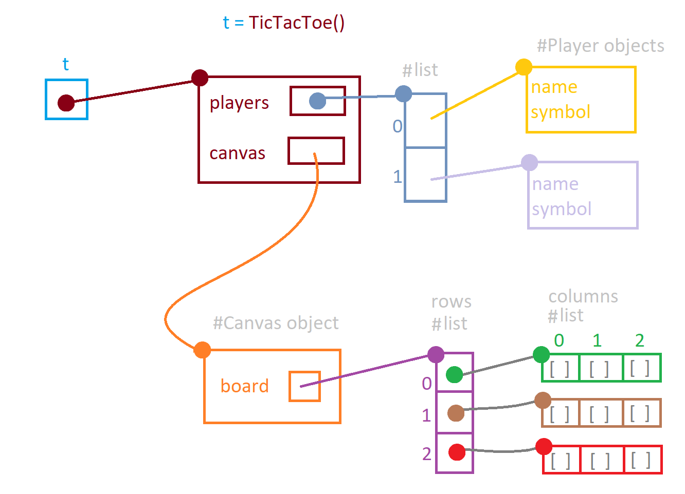 GitHub - iarshedsyed2001/TicTacToe
