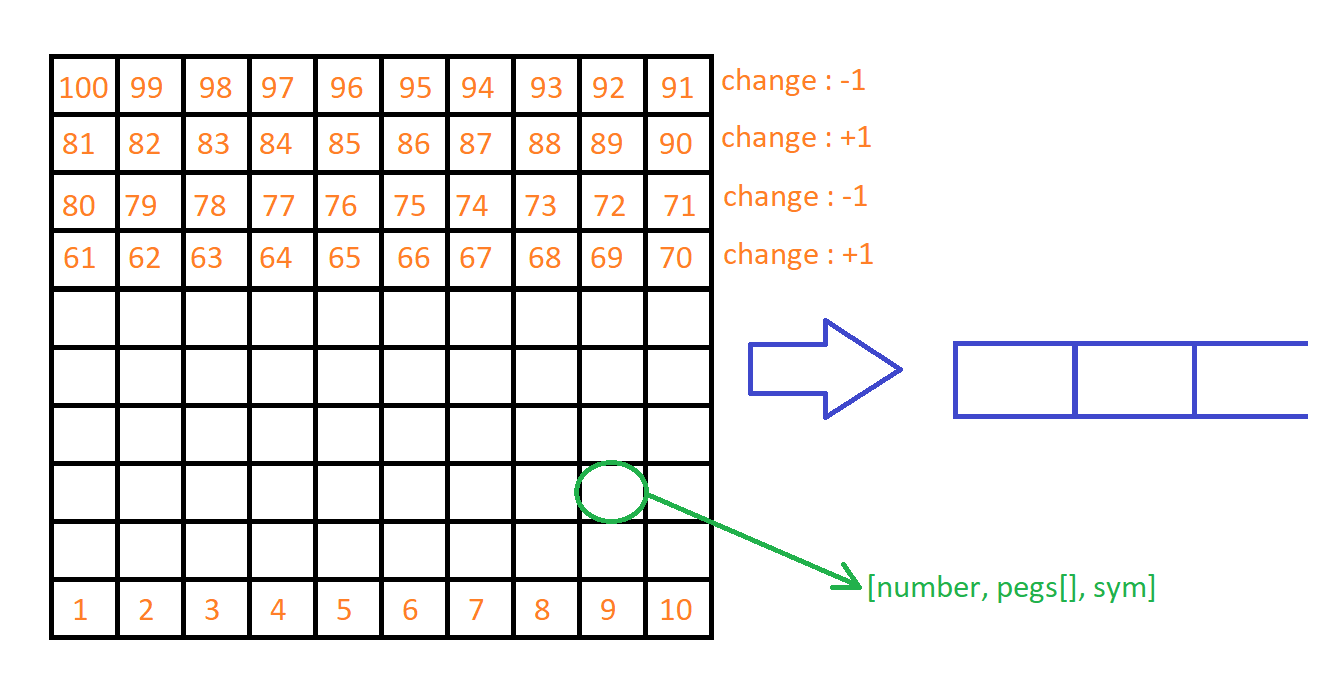 GitHub - iarshedsyed2001/snakes-and-ladders