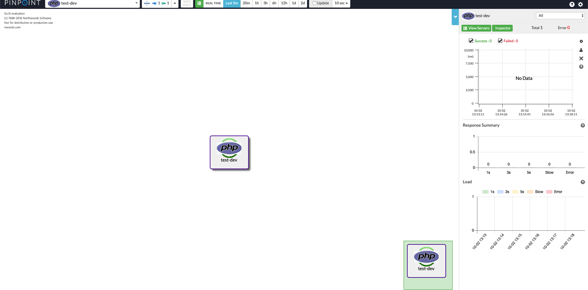 pinpoint-web no data · Issue #142 · pinpoint-apm/pinpoint-c-agent · GitHub