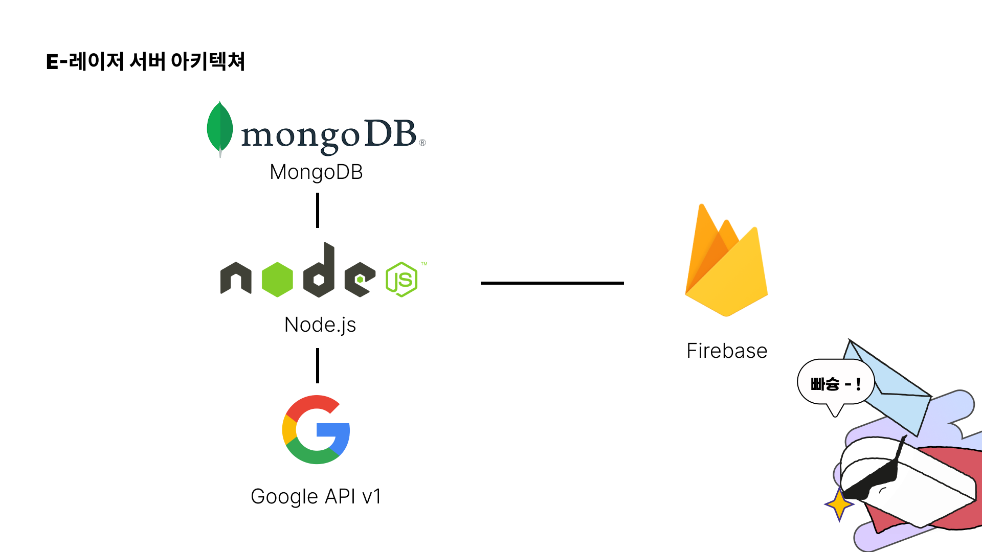 GitHub - Sopkathon-30th-2/backend: 감히 킹세훈 없이 무엇을 할 생각입니까?
