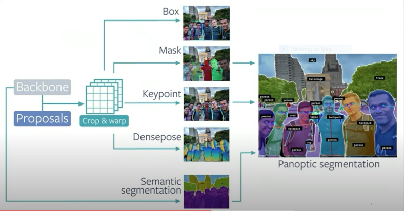 GitHub - JSJeong-me/Detectron2: Detectron2