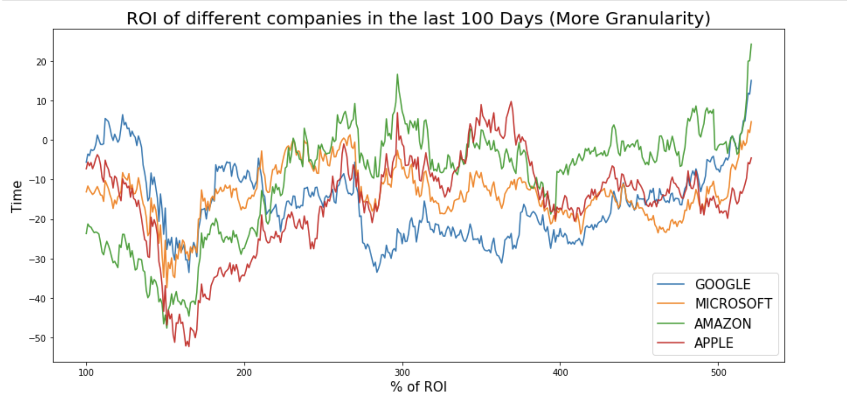 GitHub - aditya12997/Timeseries-data-analysis