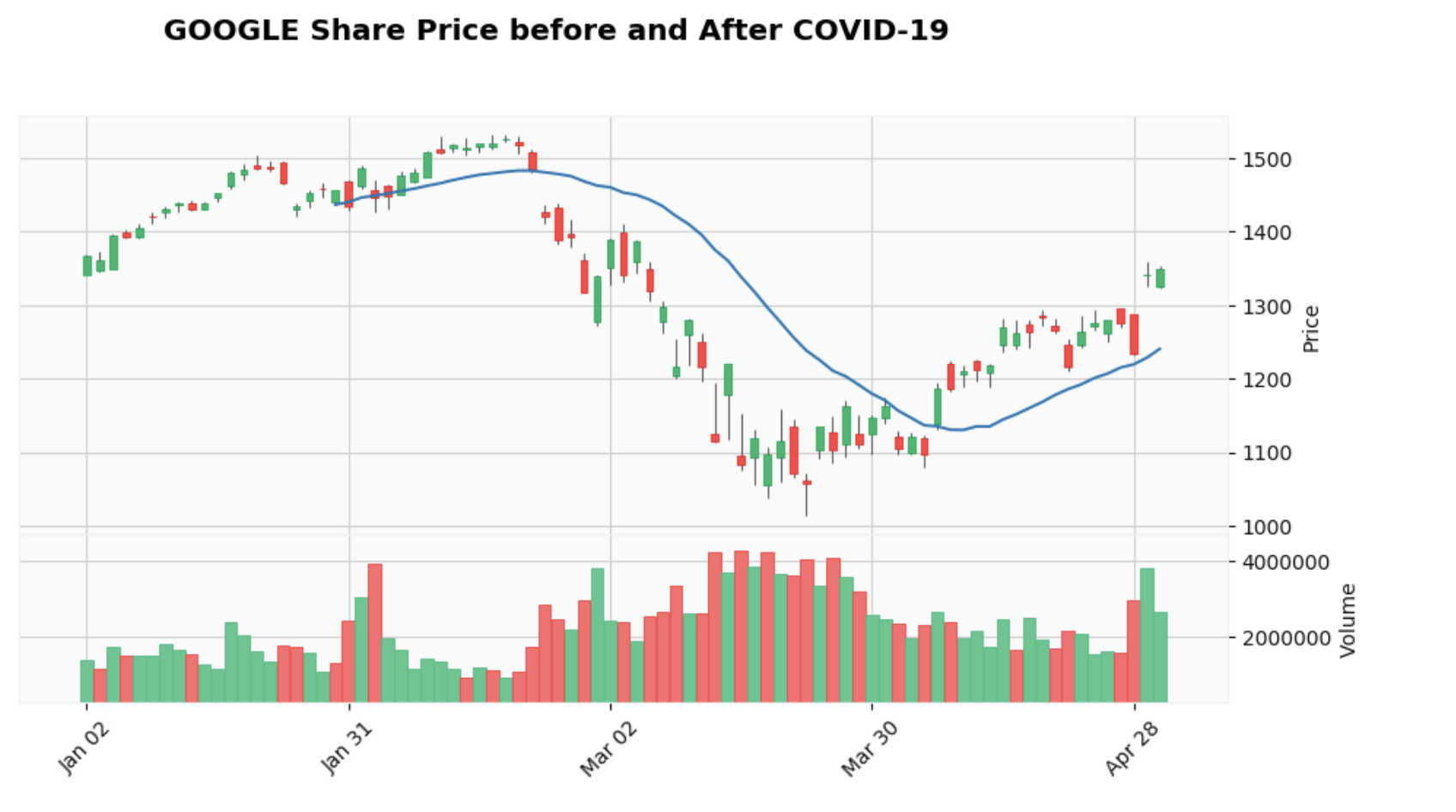GitHub - aditya12997/Timeseries-data-analysis