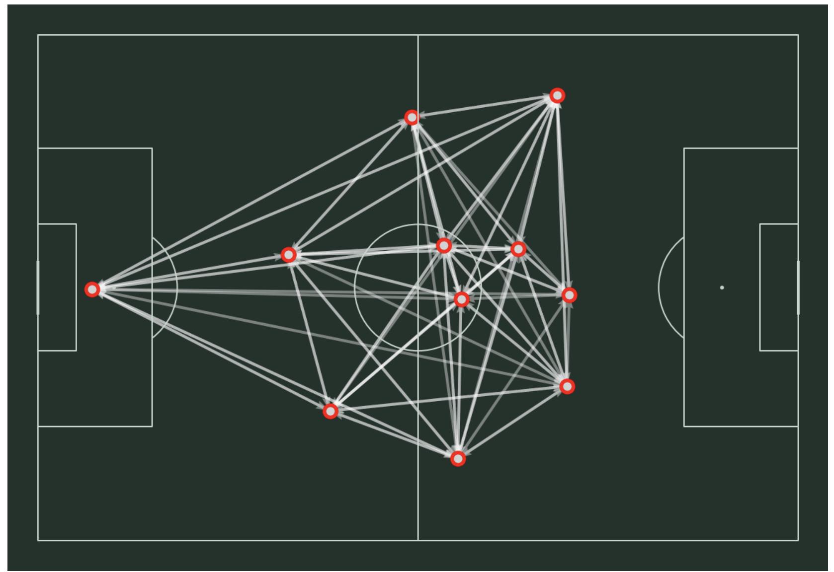 GitHub - aditya12997/Data-visualization-with-Matplotlib: In this ...