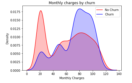 GitHub - aditya12997/Customer-Churn-