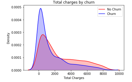 GitHub - aditya12997/Customer-Churn-