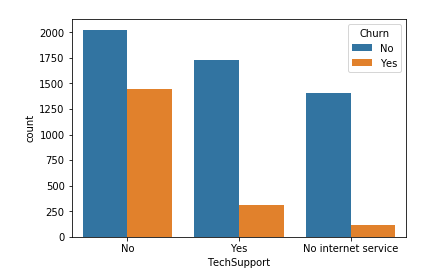 GitHub - aditya12997/Customer-Churn-