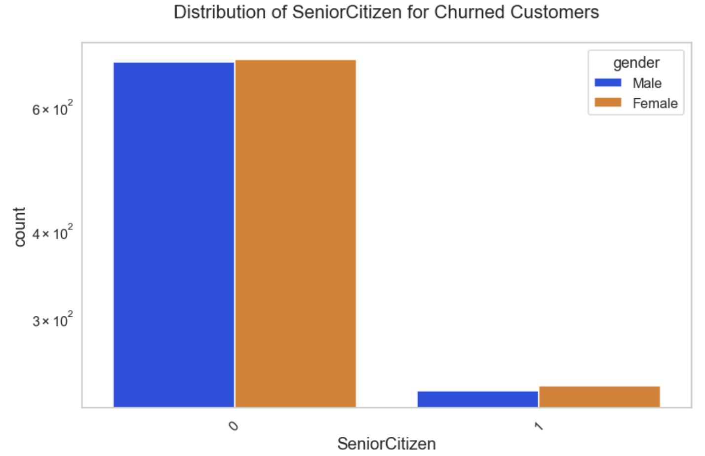 GitHub - aditya12997/Customer-Churn-